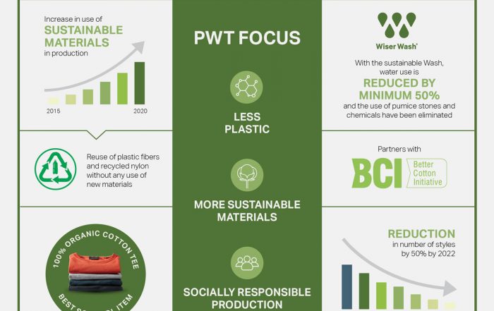 PWT Brands – Making fashion available to every man